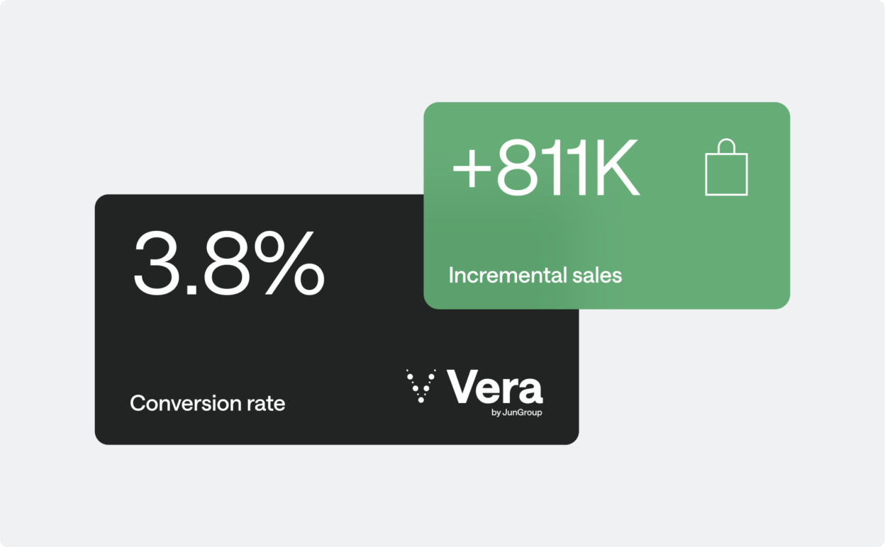 Jun Group - Intelligent Advertising That Inspires Trust