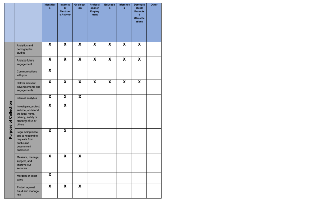 Your California privacy rights - Jun Group