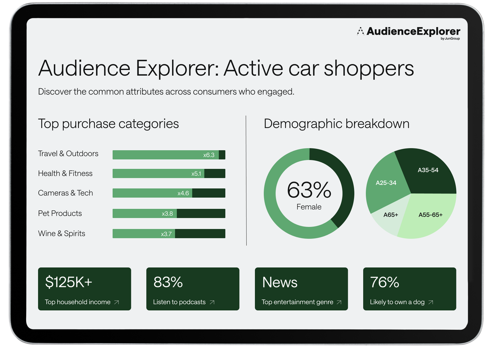 Jun Group Releases Audience Explorer, Empowering Advertisers With ...